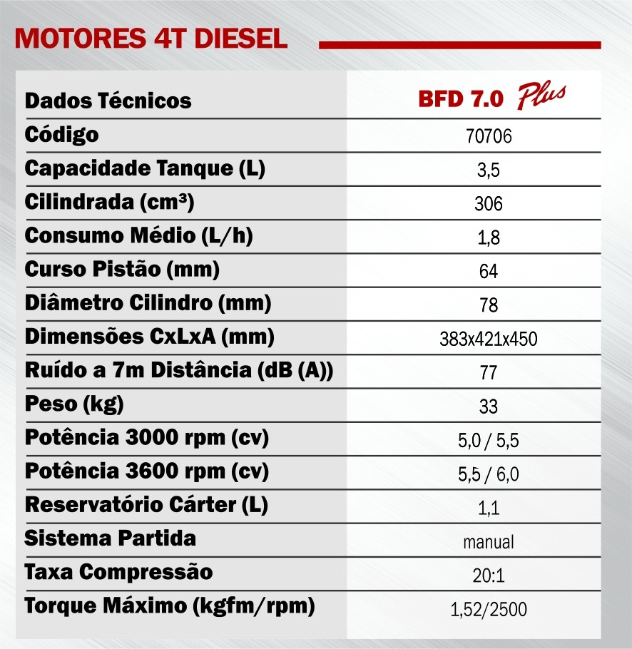 Motor BFD 7.0 Diesel